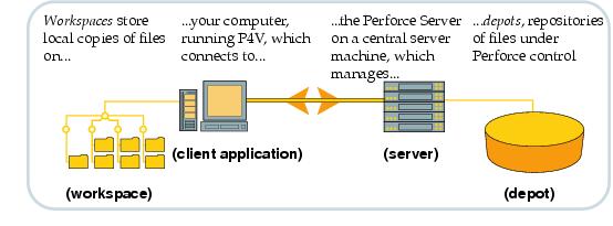 Getting Started with P4V
